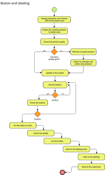 EMP-P5 | Visual Paradigm User-Contributed Diagrams / Designs