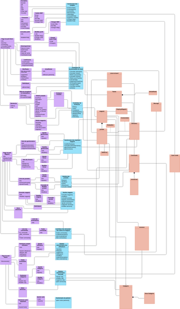 Classe Participentfinal Visual Paradigm User Contribu - vrogue.co